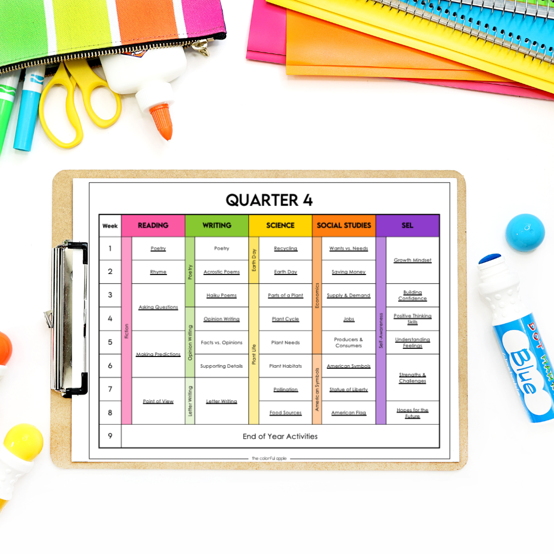 Scope & Sequence Book List - The Colorful Apple