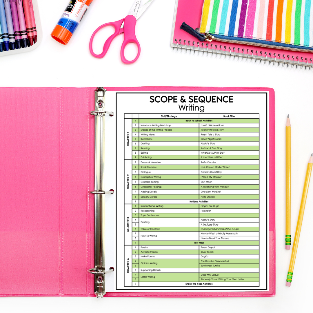 Scope & Sequence Book List - The Colorful Apple